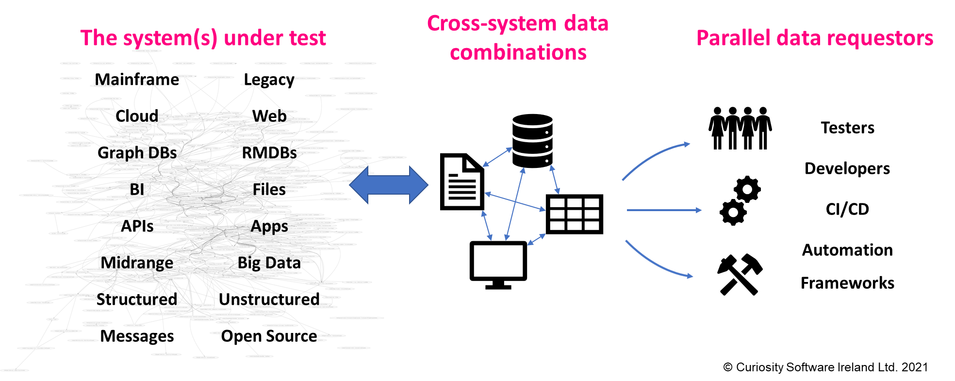 5 trends increasing the pressure on test data provisioning