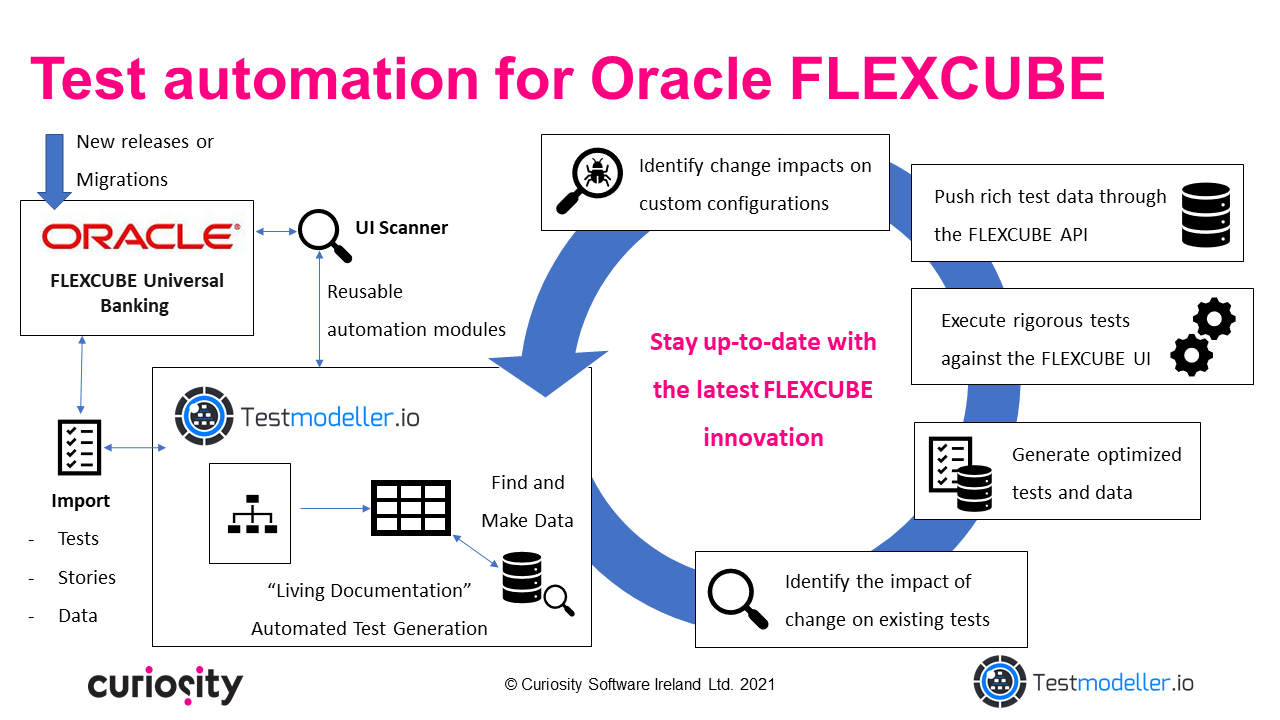Automate Oracle FLEXCUBE Testing: Protect core banking from bugs