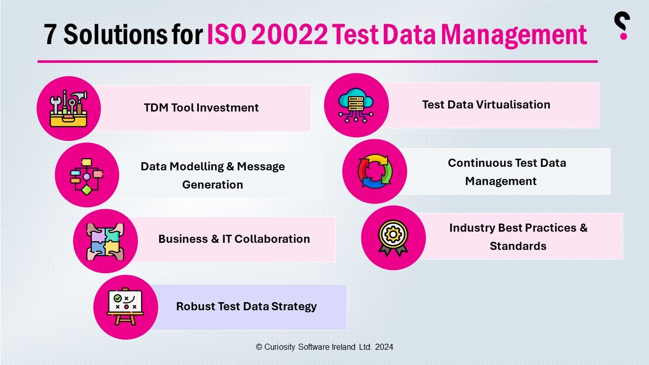 Navigating the test data challenges of ISO 20022