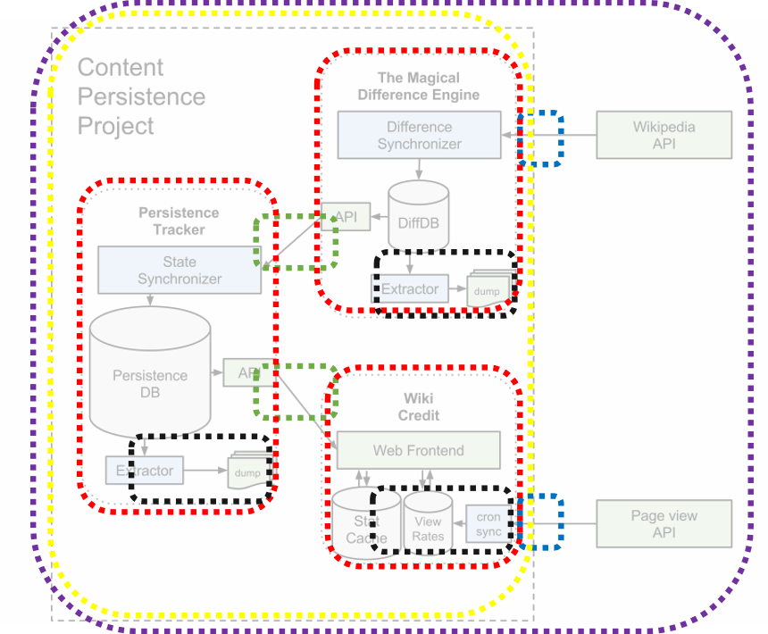 Test data strategy success: Technology and methodology