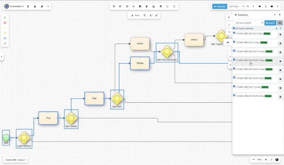 Putting Test Data Coverage To The Test Model Based Data Vs Chatgpt