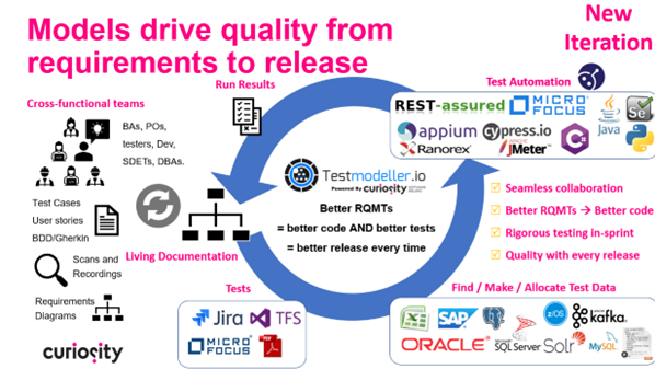 Bringing Clarity to Complexity: Visual Models in Requirements Engineering