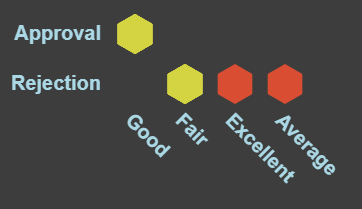 What is data coverage, and why does it matter?